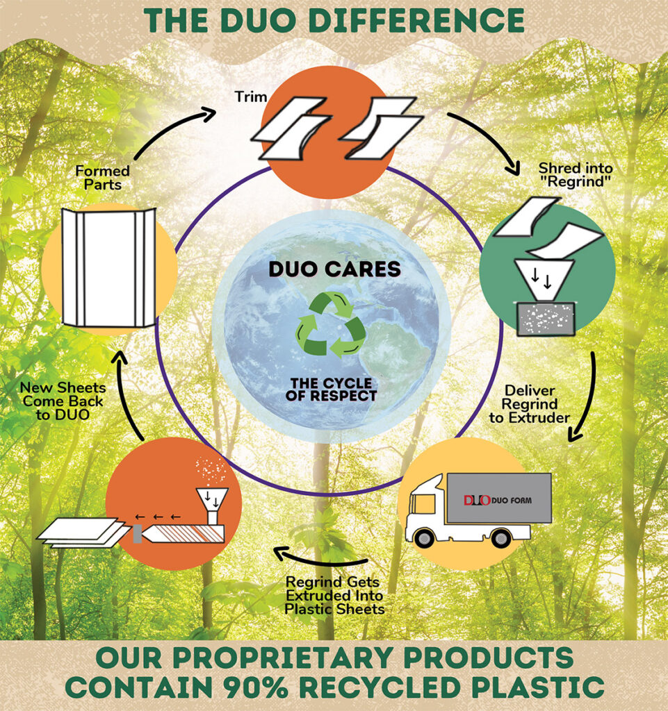About Us | Thermoforming Plastic Molding Company | Duo Form